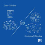 Total vs. Free Chlorine: What’s the Difference? - Pool Research