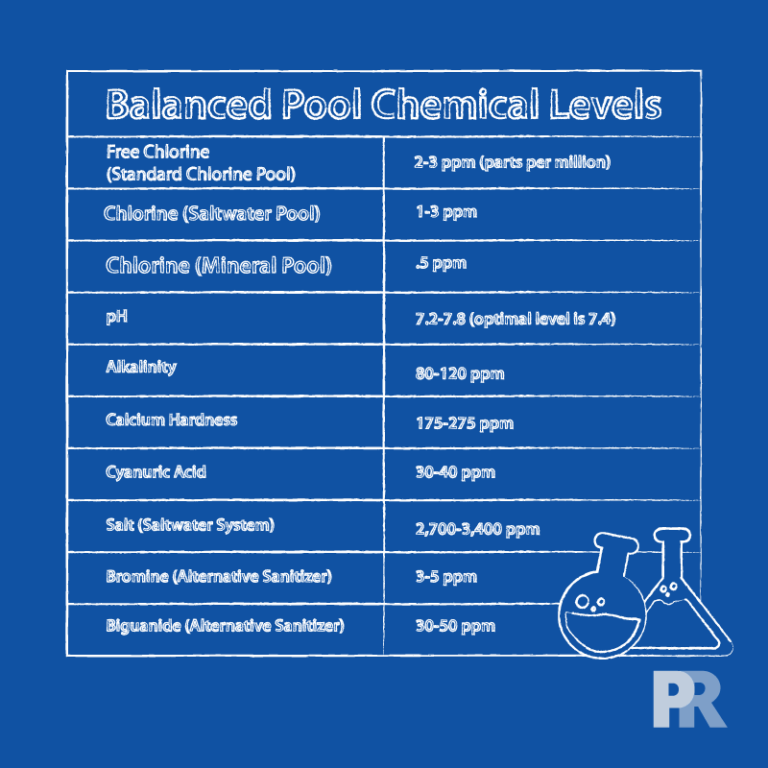 How to Raise the pH Level In Your Pool Safely - Pool Research