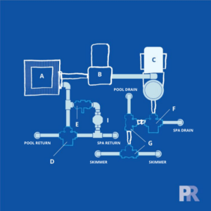 Pool Valves: Types, What They Do & More - Pool Research